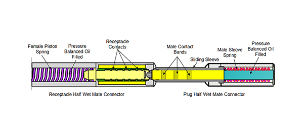AMETEK HPHT Wet-Mate Connector Developed for Extreme Subsea Applications